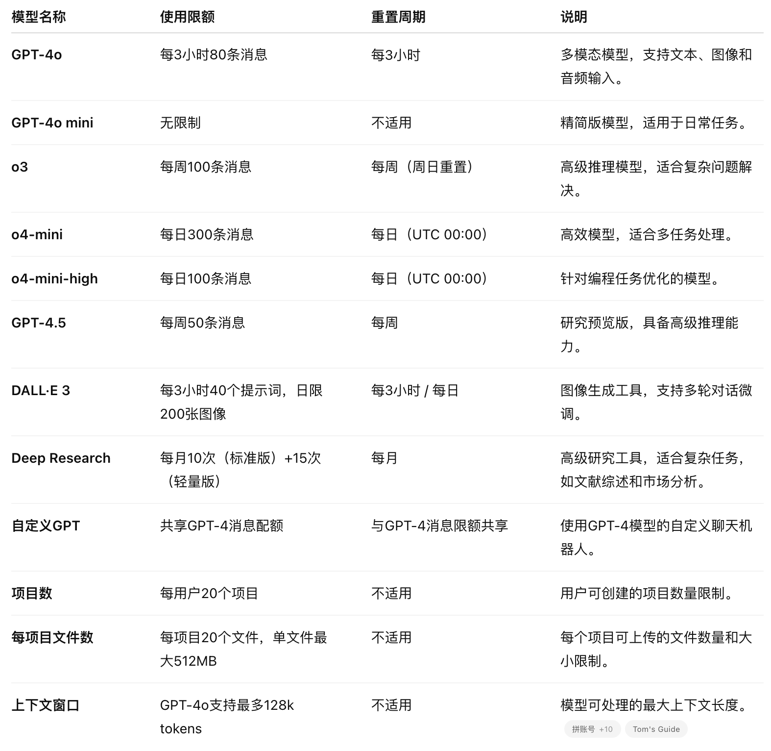 🧠 AI 使用指南 | SDUCS 本科指南